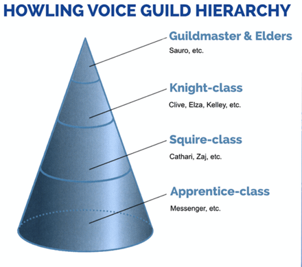 Howling Voice Guild - Gensopedia